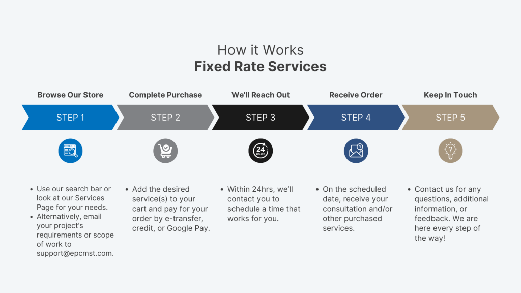 How It Works – EPCMst